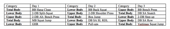 Modified Tier System for Athletic Development - Athletes Acceleration
